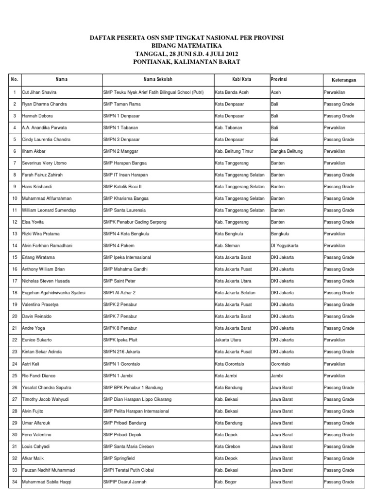 Daftar Peserta Osn SMP Tingkat Nasional Per Provinsi Bidang Matematika ...