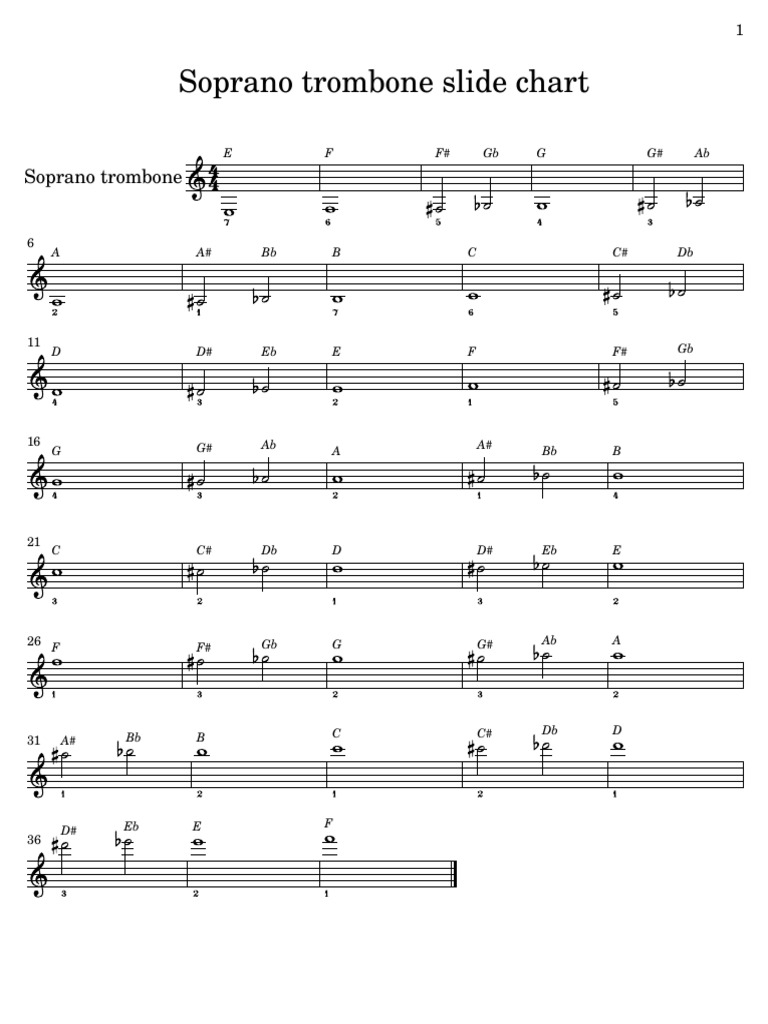 Soprano Trombone Slide Chart | PDF