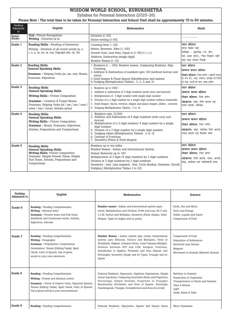 Syllabus For Entrance Test 2025 26 | PDF | Area | Equations