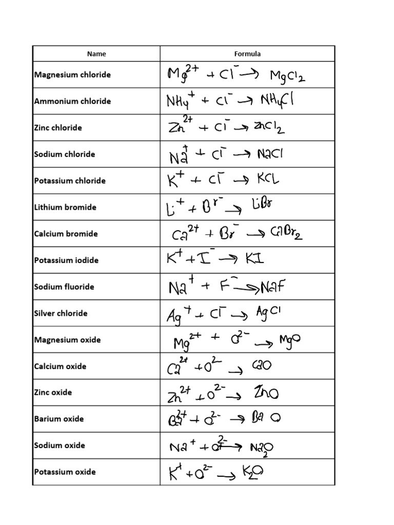 Name & Formula 2 | PDF