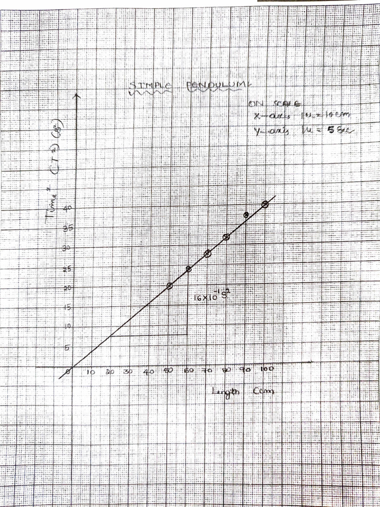 Graphs | PDF