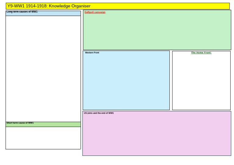 Y9-WW1 1914-1918 Knowledge Organiser | PDF