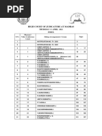 Madras High Court Cause List - Apr 29, 2025 | PDF