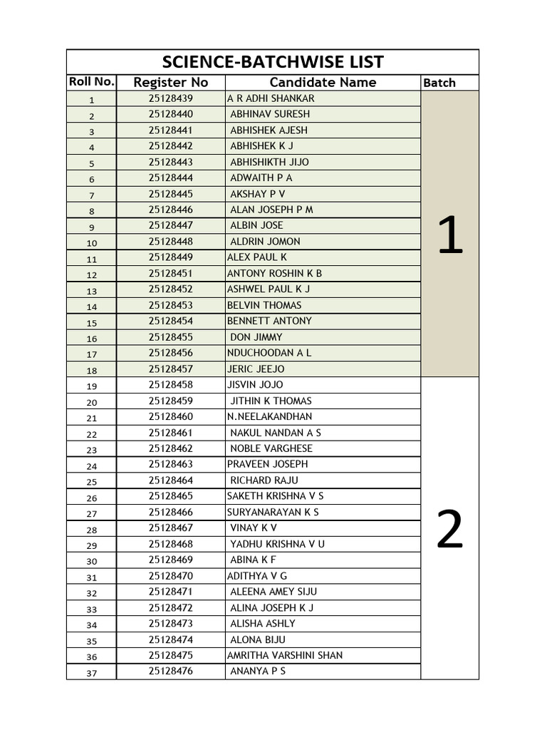 Science-Batchwise List: Roll No. Batch | PDF
