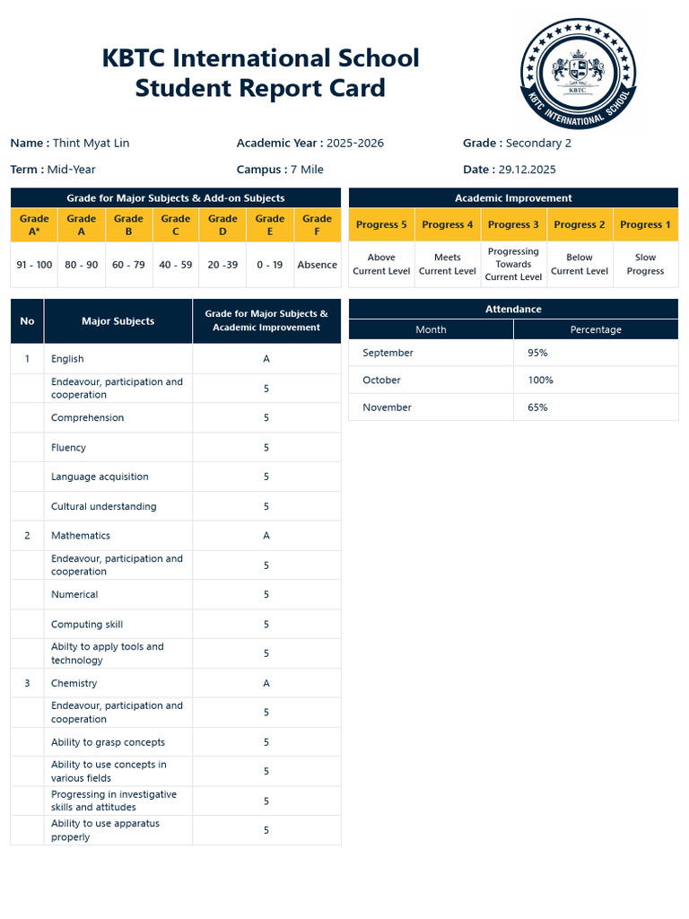 Thint Myat Lin | PDF | Skill | Cognitive Science