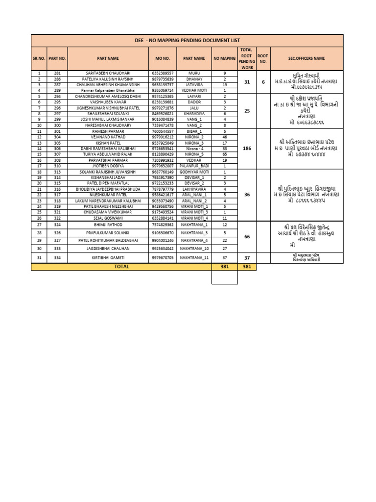 No Maping Pending Document | PDF