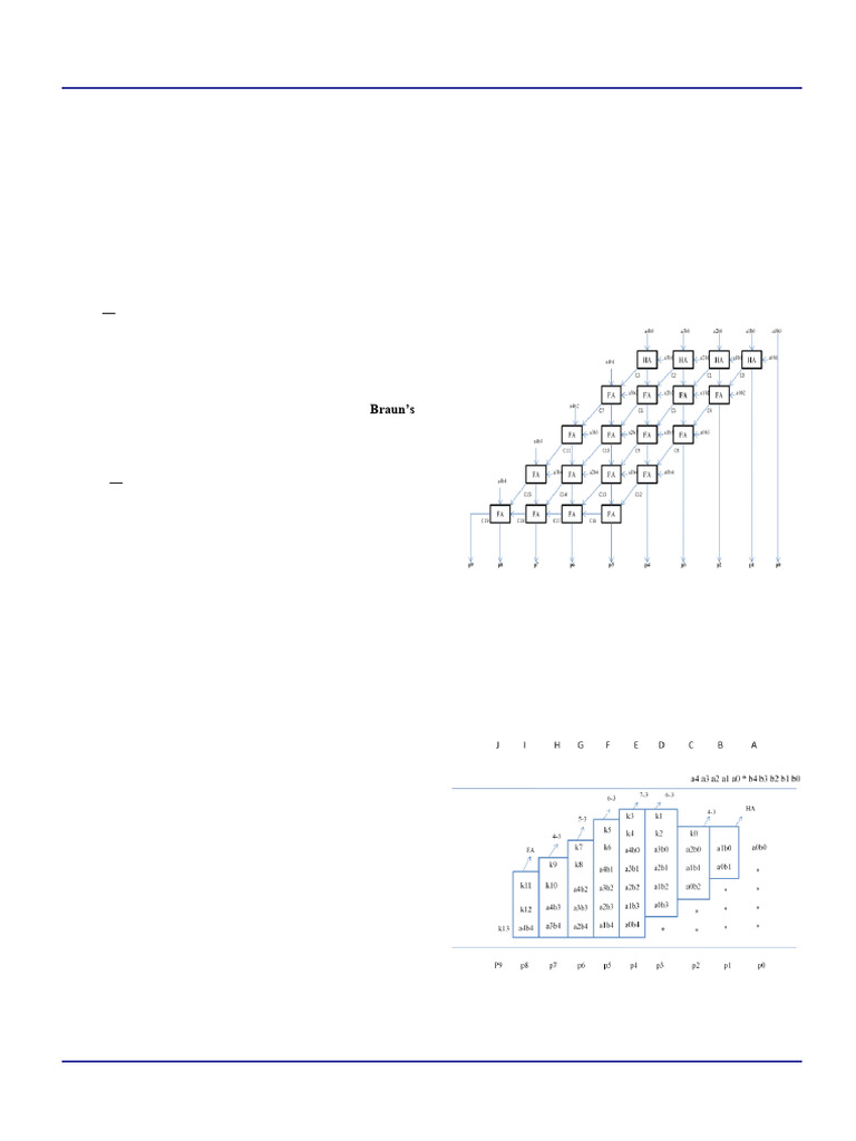 Design and Implementation of Advanced Array Multiplier for Binary ...