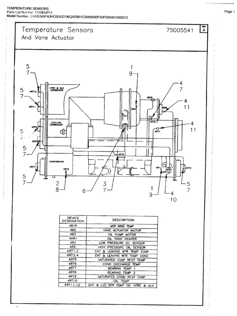 Cvhe Sensor Locations | PDF
