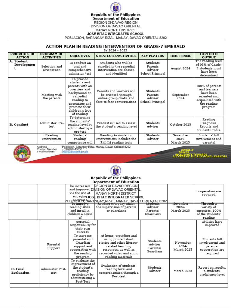 Reading Intervention Action Plan | PDF | Reading Comprehension ...