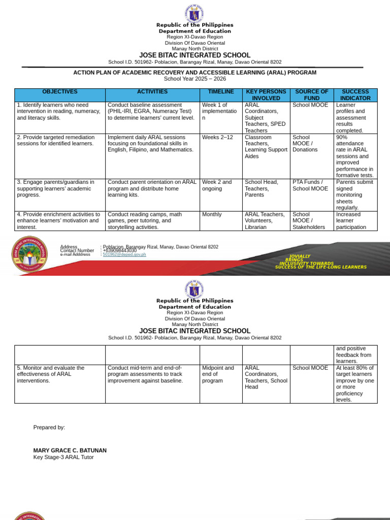 Aral Program Action Plan 1 | PDF | Teachers | Learning