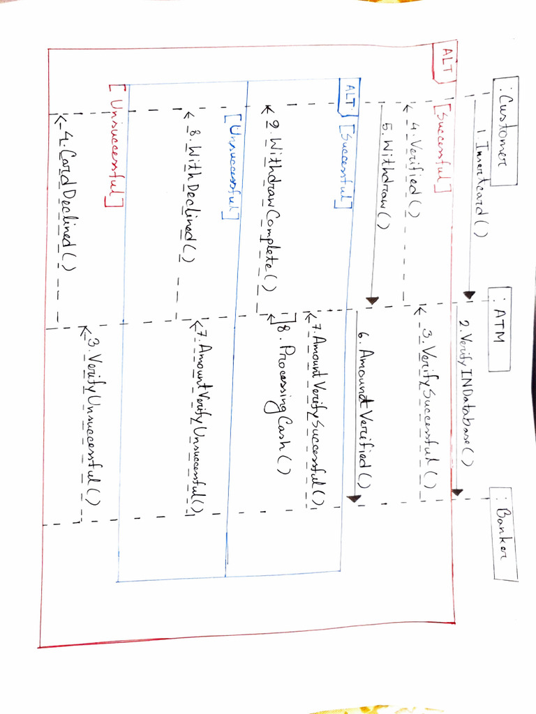Sequence Diagram ATM | PDF