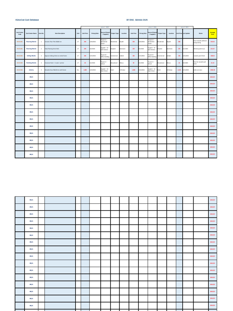 Historical Cost Database 1765194040 | PDF | Flooring | Structural ...