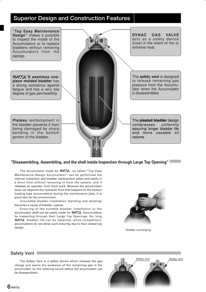nacol | Valve | Gases