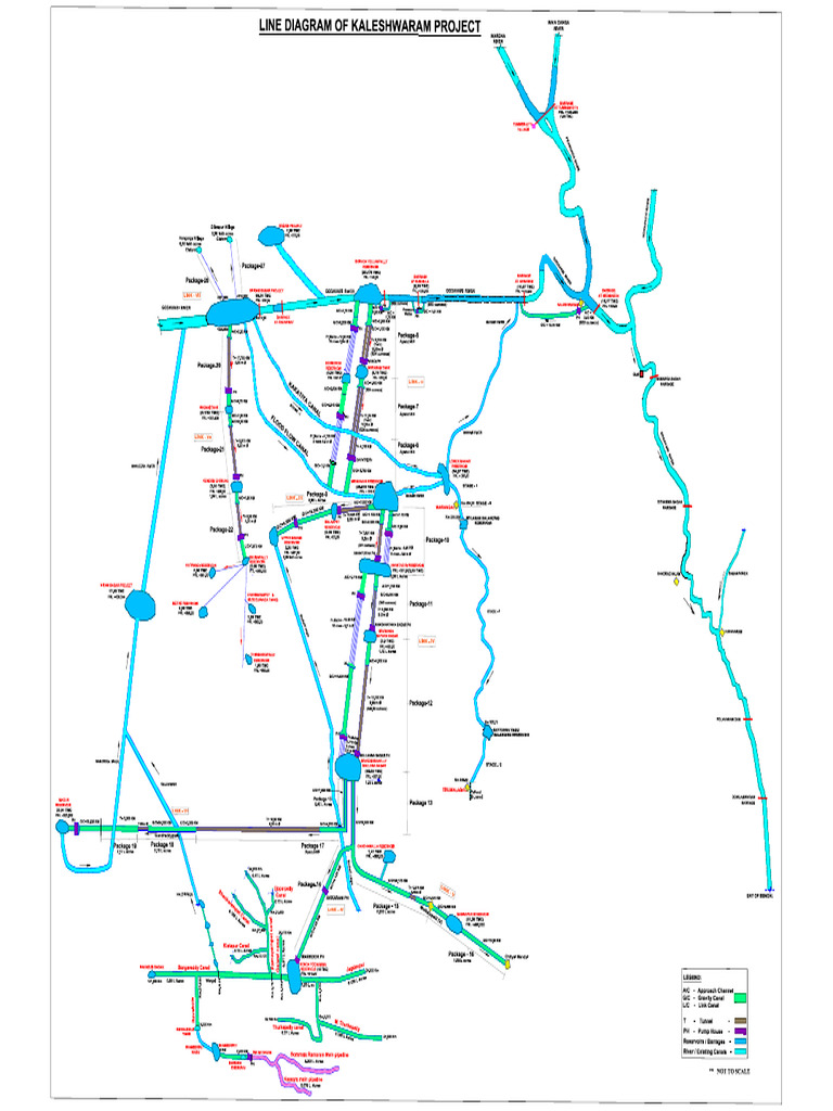 Final KP Line Diagram 17-10-2025-Model | PDF