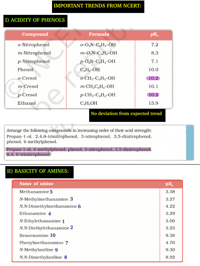 Ncert Organic Reactions F | PDF | Alkene | Ether