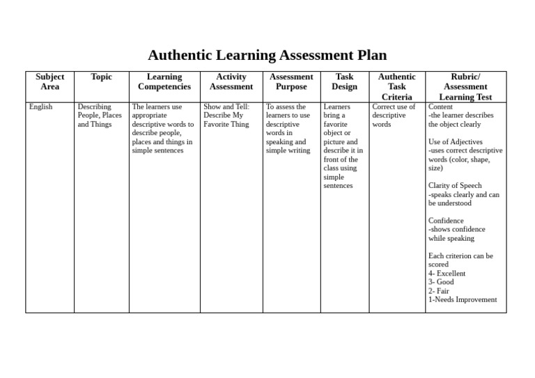 Authentic Learning Assessment Plan | PDF | Subject (Grammar) | Linguistics