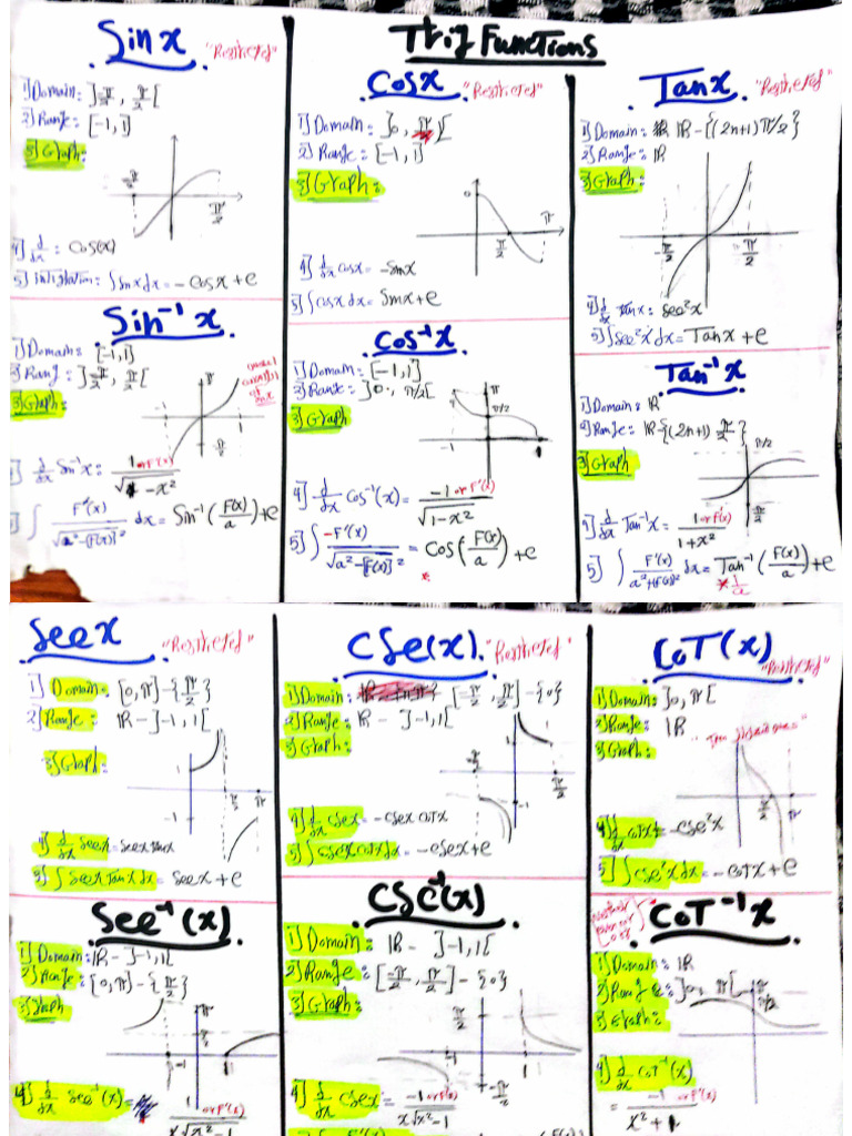 All Graphs | PDF