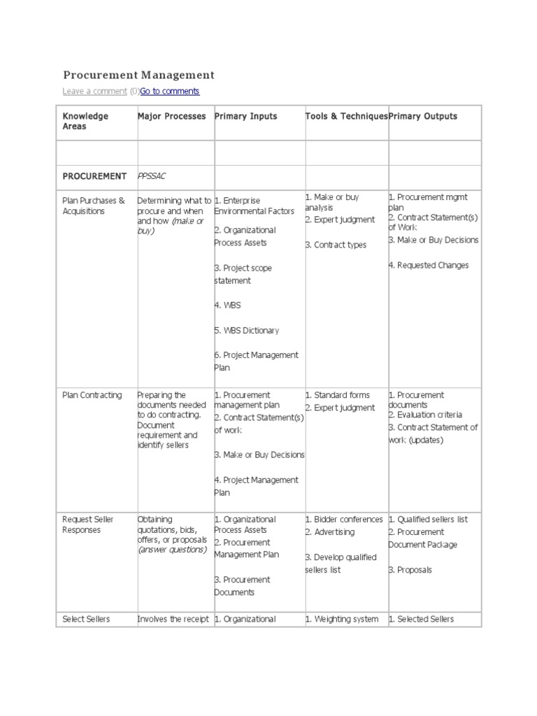 Procurement Management Processes Explained | PDF | Request For Proposal ...