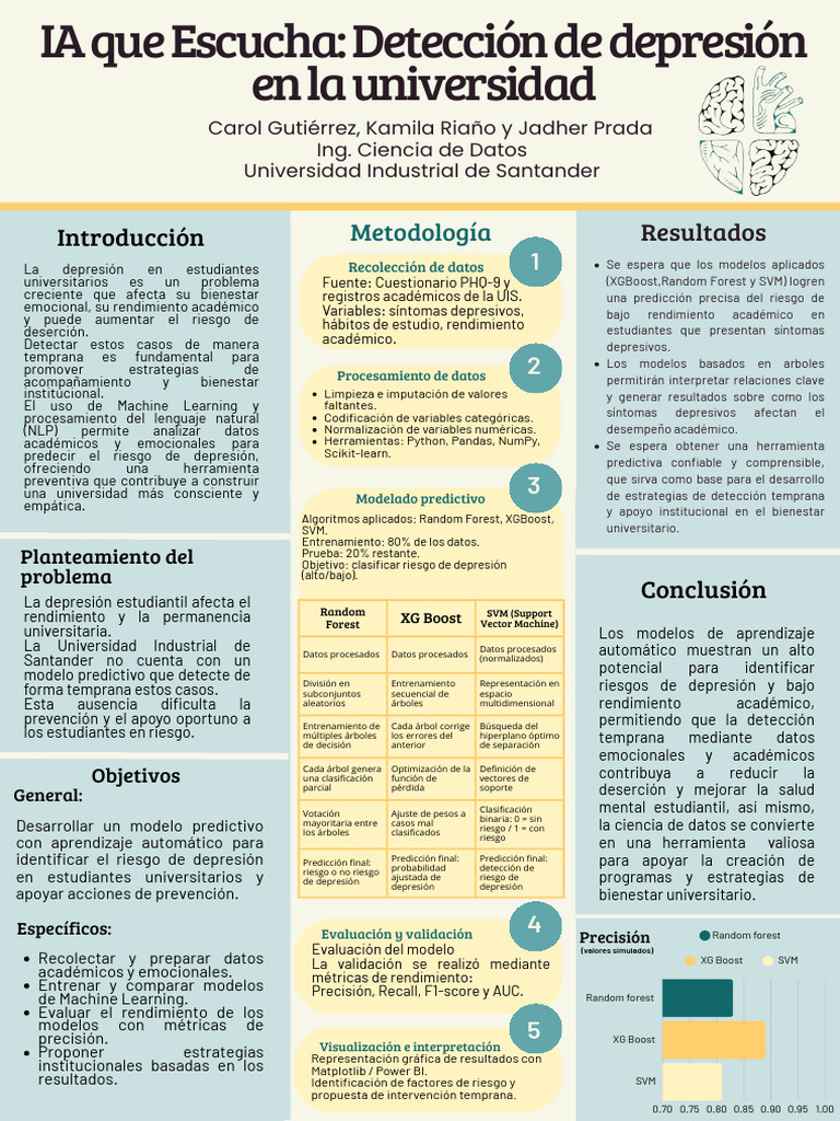 Poster Científico Académico Depresion NLP | PDF | Depresión (estado de ...