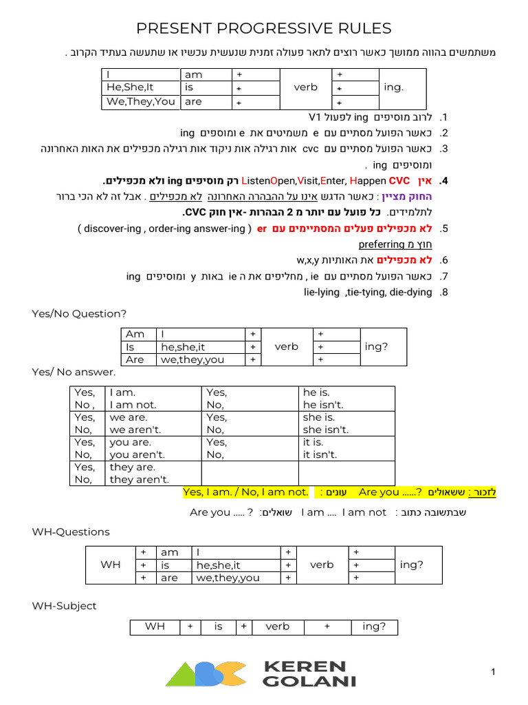 Present Progressive Rules Iu | PDF