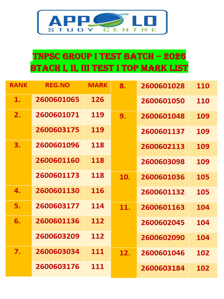 Group I Test Batch - 2026 Batch I, II, III Test I Top Mark List | PDF