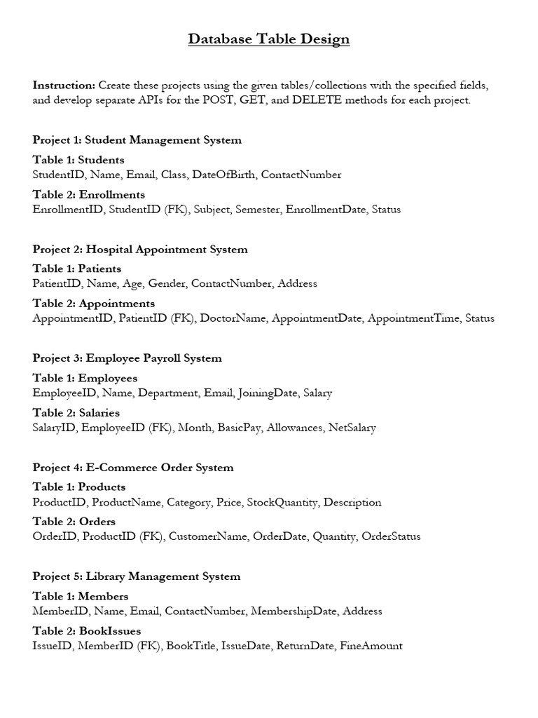 Database Table Design | PDF