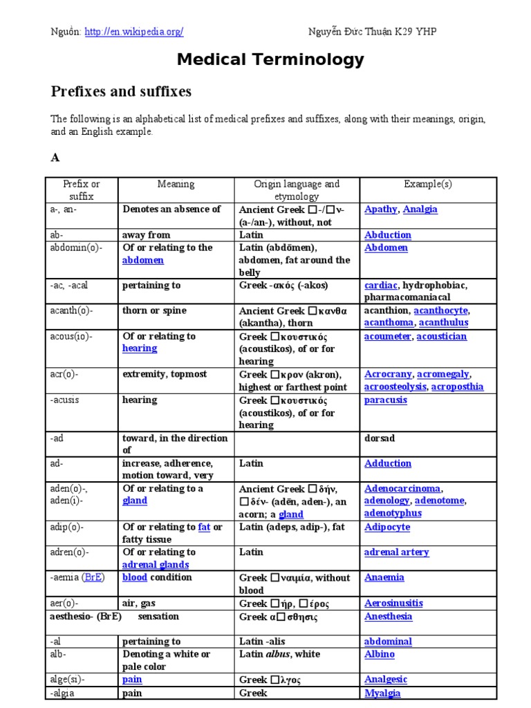 Medical Terminology Organ Anatomy Thorax Free 30 day Trial Scribd