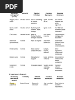 Formal Synonyms for Academic Writing | PDF | Unemployment | Economies