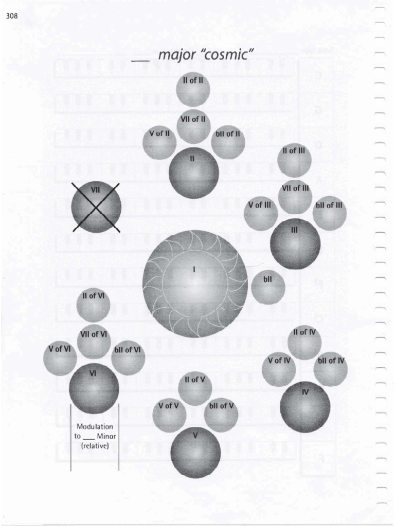 Harmony Concept Exercise Multiple Keys | PDF