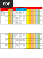 SBM - CHECKLIST - Latest 2024 | PDF