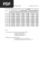 VPS Salary Scale Overview 2025 | PDF | Salary | Economies