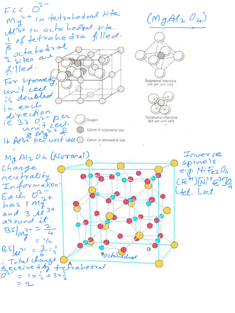 Spinel Structure-New Jan 2022 | PDF