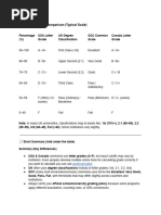 TUM Grade Conversion Guide | PDF