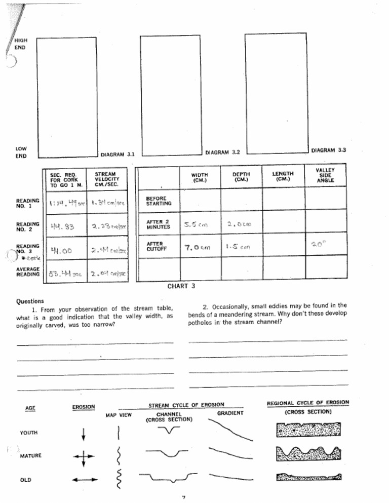 Stream Table Lab Data Part 2 | PDF