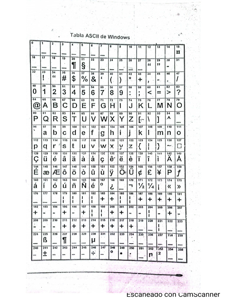 Tabla Codigo Ascii | PDF