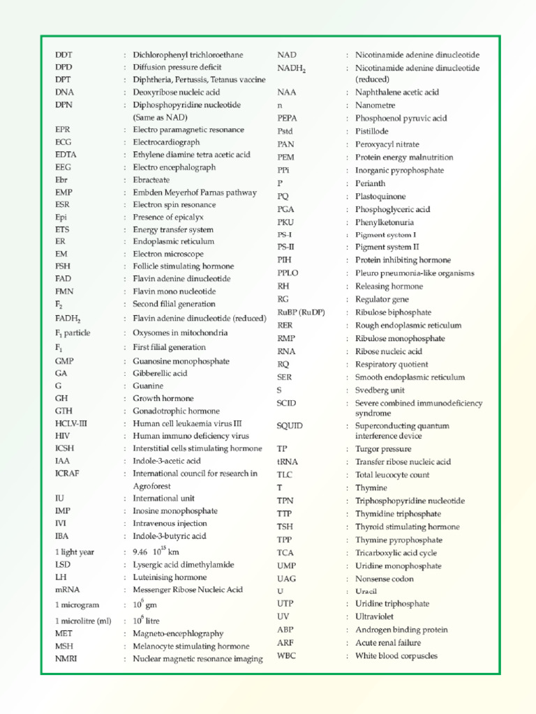 Modern ABC Biology Class 11 Part 1 5 PDF Free 2 1 | PDF