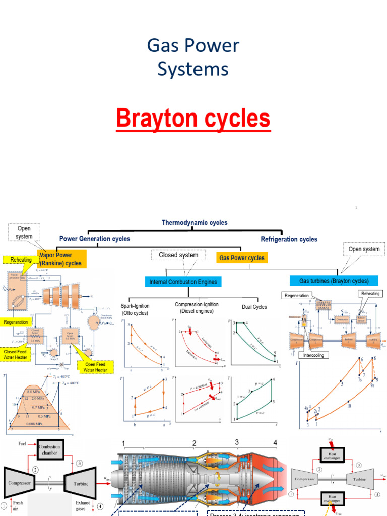 Unit 1B - Gas Power Cycle | PDF | Thermodynamics | Scientific Phenomena