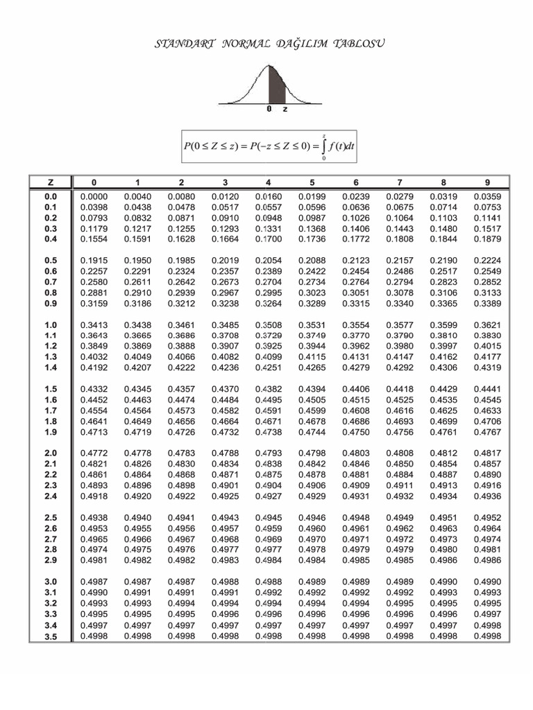 Z Tablosu | PDF