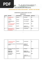 Taodisho Ka Diokobatsi Extended | PDF