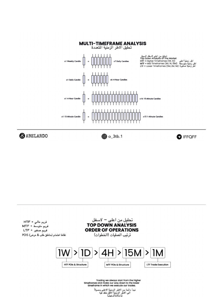 5 - Multi - TF | PDF