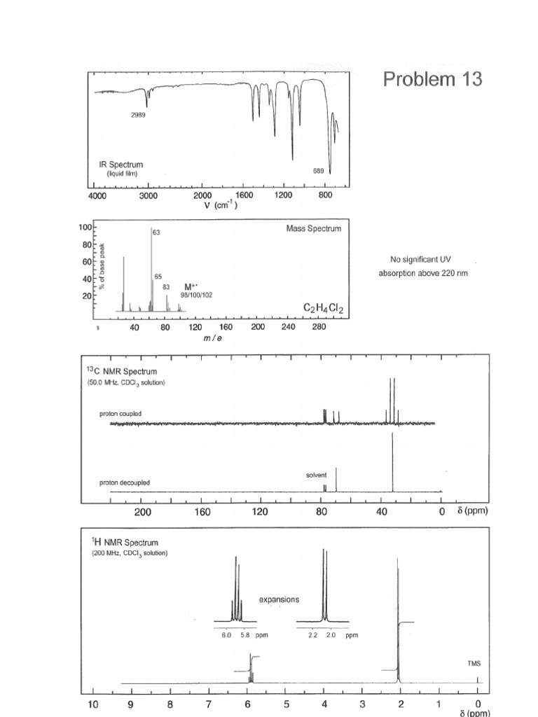 Guia Ejercicios IR RMN C13 | PDF