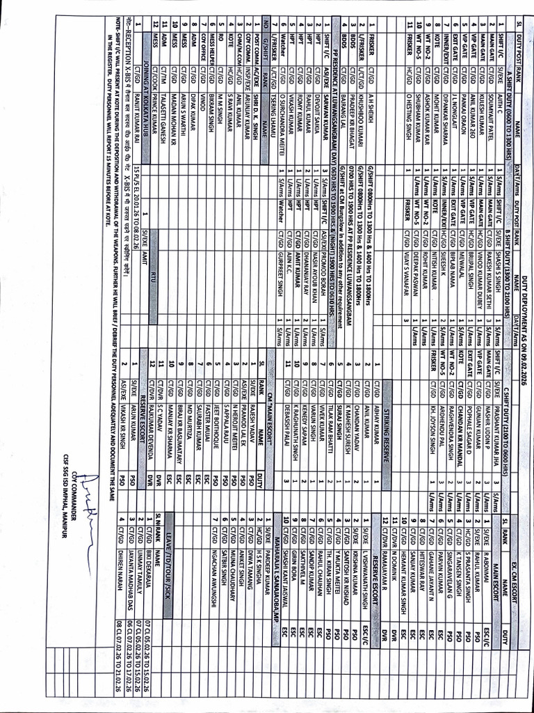 Duty Chart As On 09 Feb 2026 | PDF