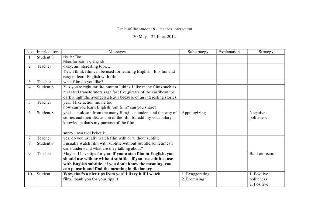 Table of The Student 8 | PDF | Communication
