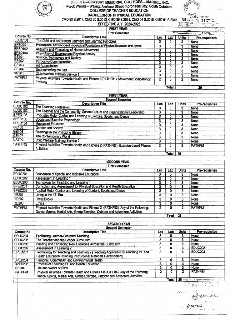 Bped New Curriculum (Effective 2024-2025) | PDF