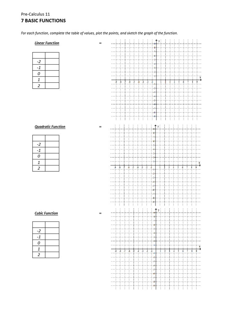 7 Basic Functions Worksheet (Revised) | PDF
