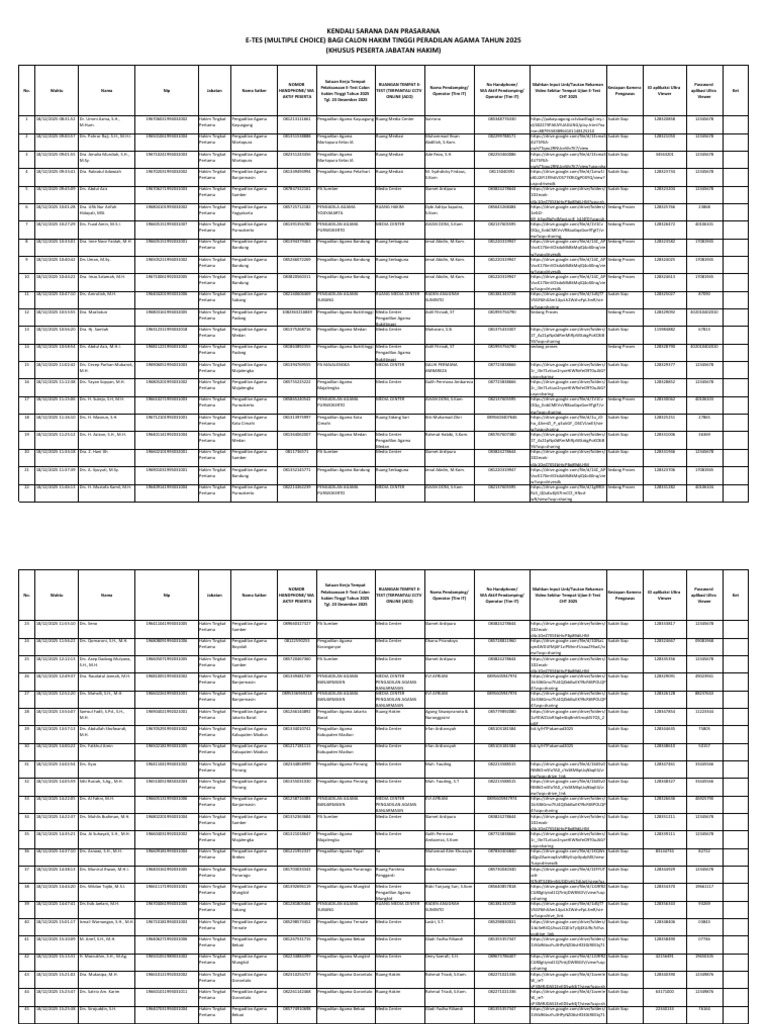 Kendali SarPras Peserta E-Test CHT - Data Per 19-12-2025 - Pukul 06.55 ...