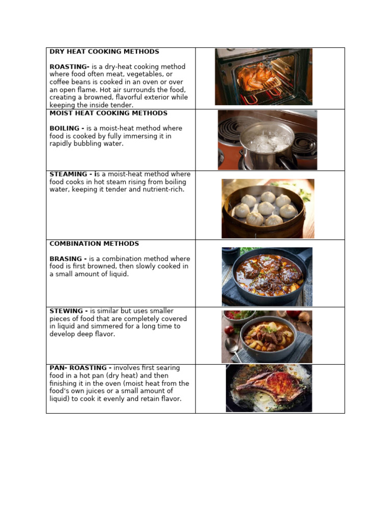 Dry Heat Cooking Methods | PDF