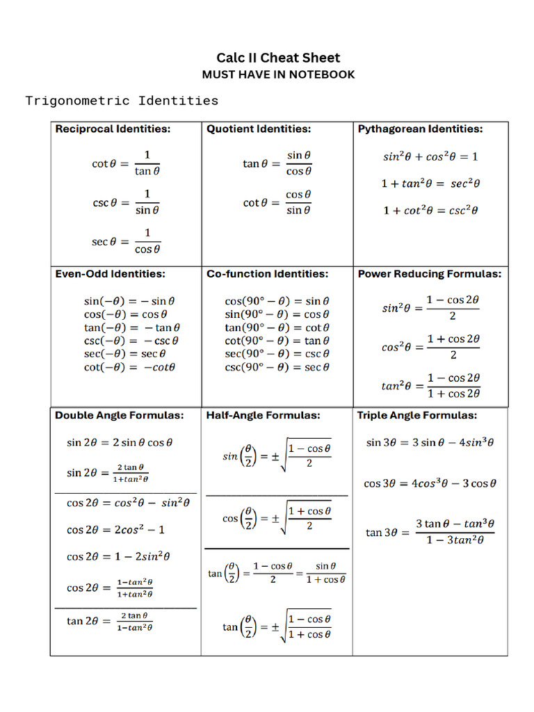Calc II Cheat Sheet | PDF