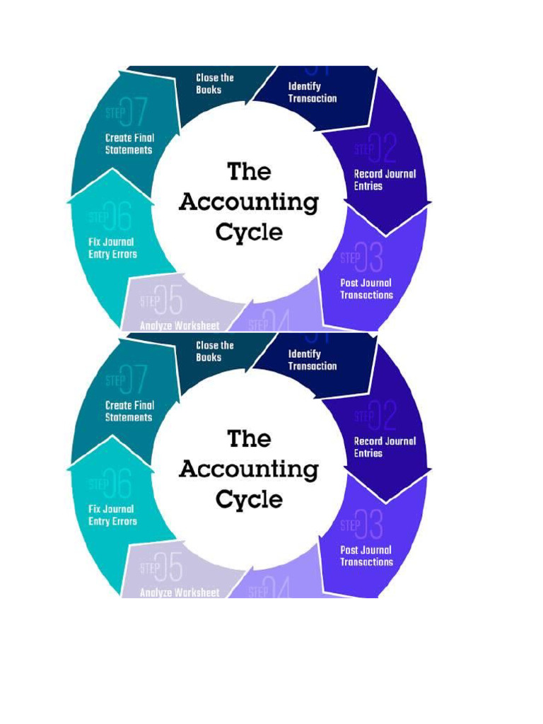 AC - Cycle 18 | PDF