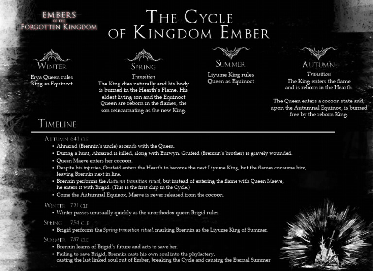 Cycle Graphic | PDF